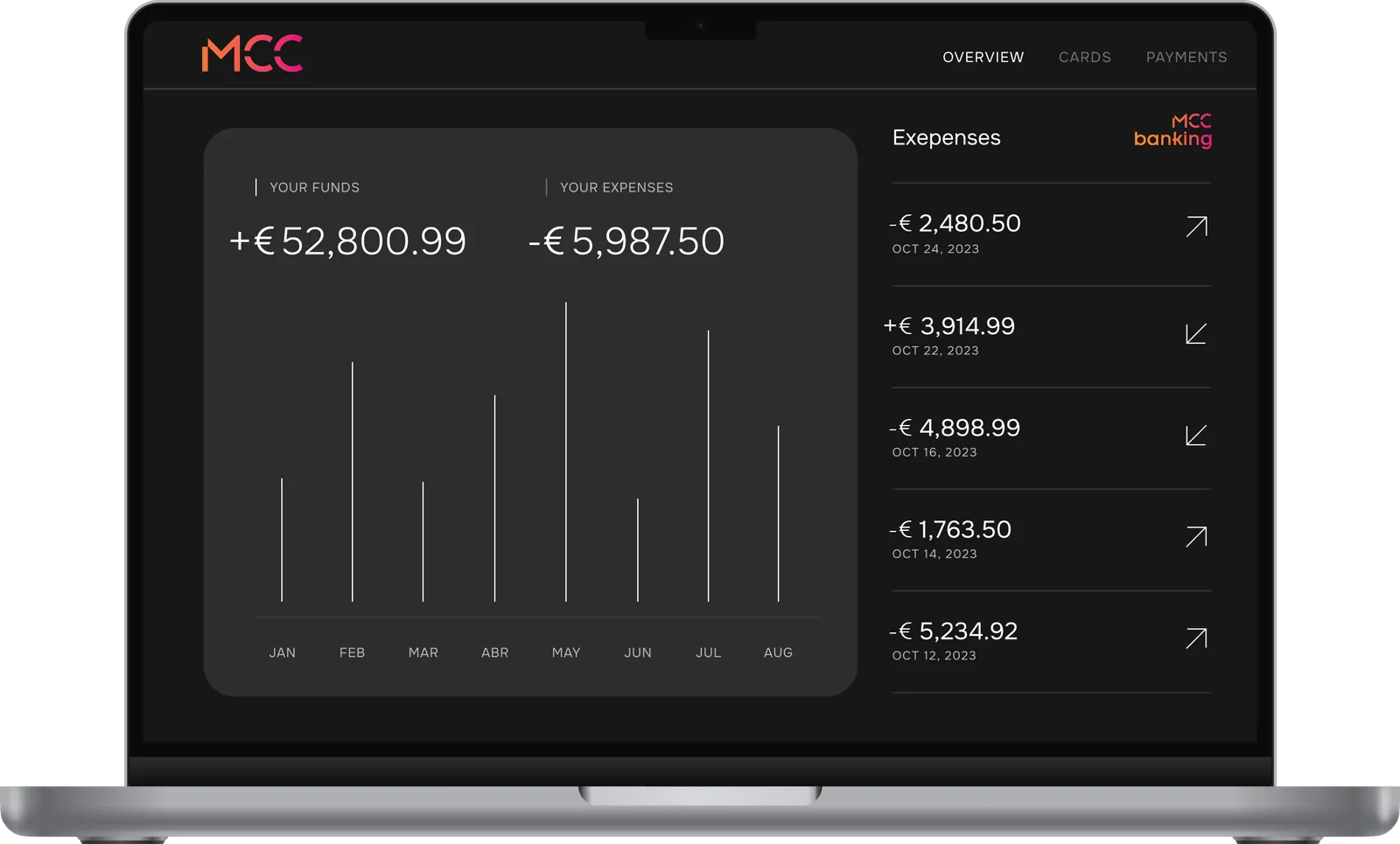 MCC BANKING | Inicio | El Banco del Futuro
